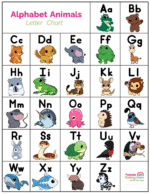 ABC Chart Printable for Kids