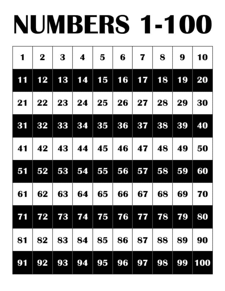 Printable Numbers Chart 1 100
