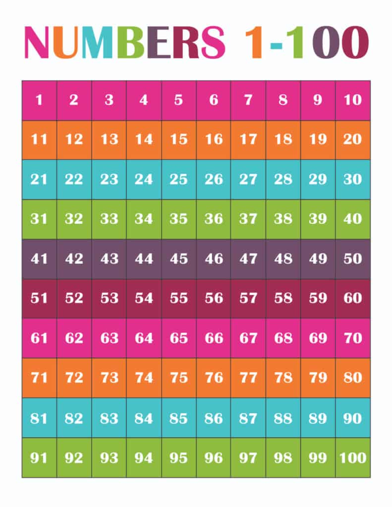 Free Printable Number Chart 1-100 For Kids