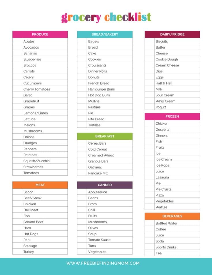 Printable Grocery List Template