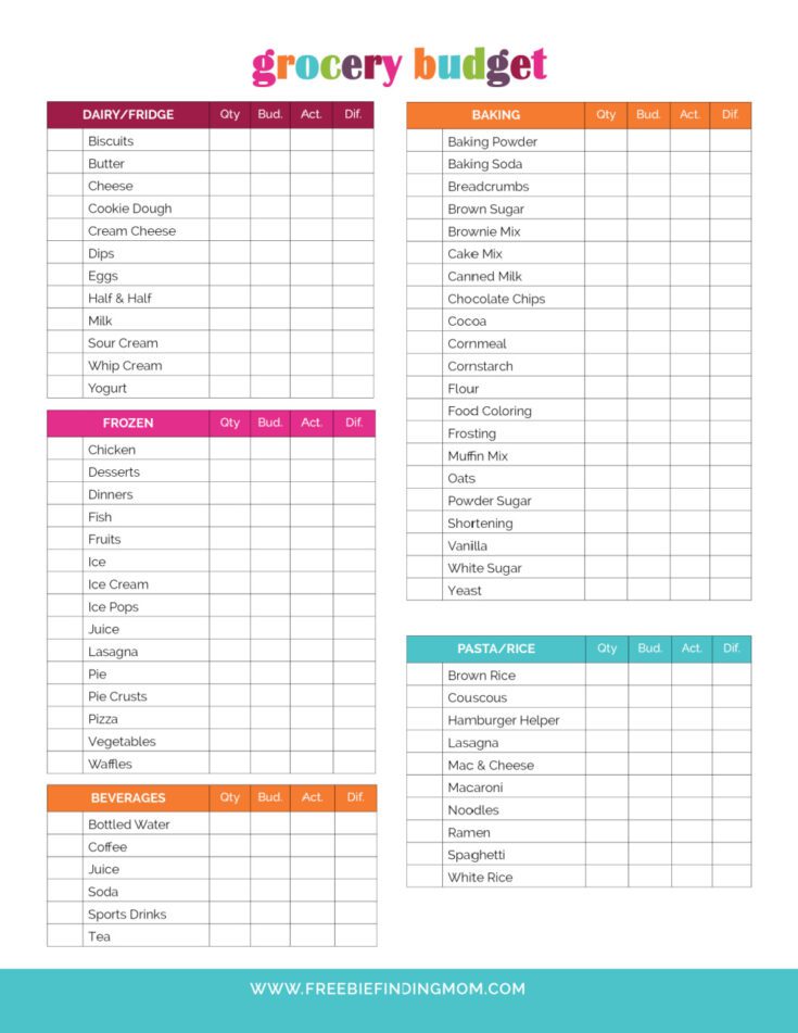 Printable Monthly Grocery Budget Template Freebie Finding Mom