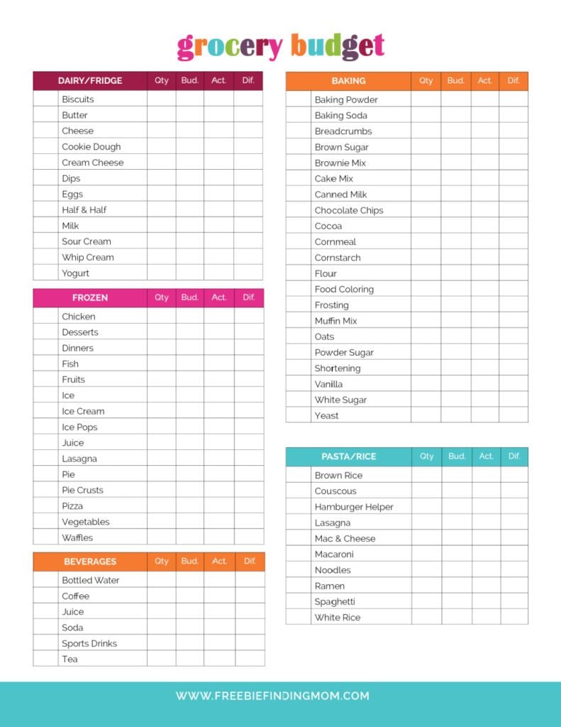 Printable Monthly Grocery Budget Template