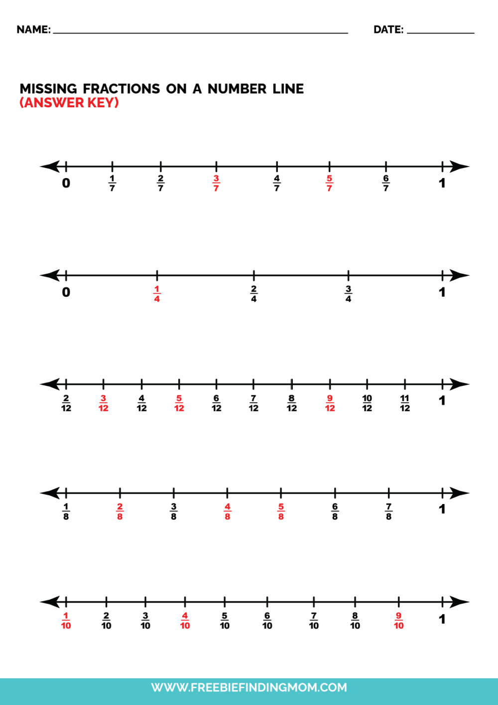 Improper Fractions On A Number Line Worksheet Worksheets For Kindergarten