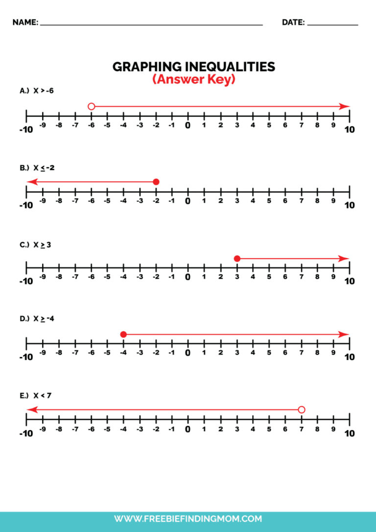 Graphing Inequalities on a Number Line Worksheet - Freebie Finding Mom