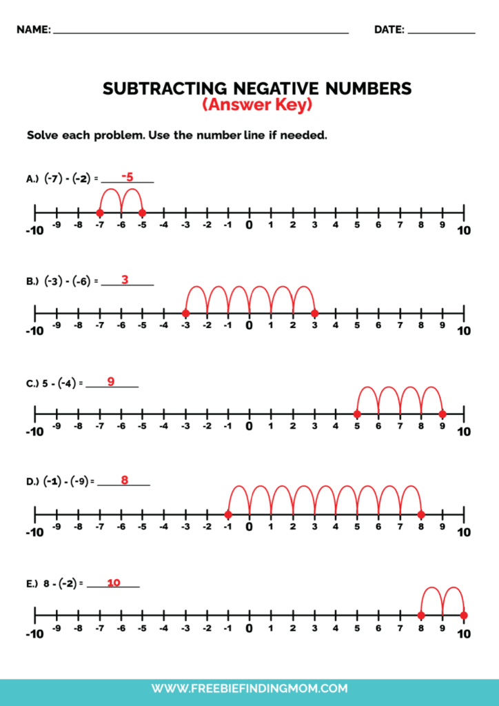 3 Free Negative Number Line PDFs + Worksheets - Freebie Finding Mom