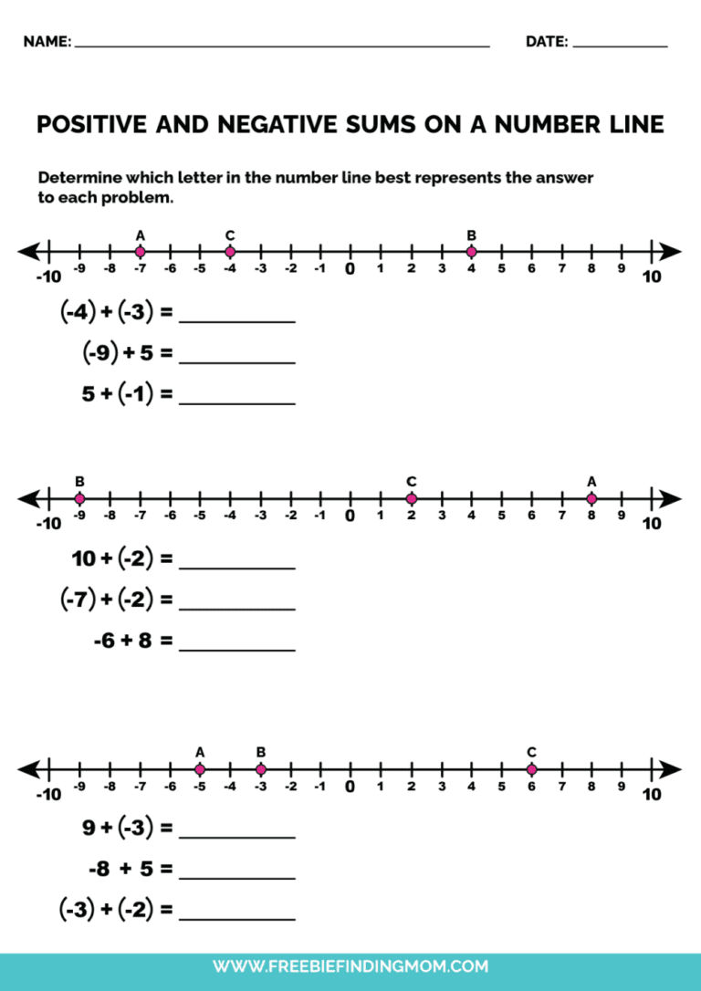 Negative and Positive Number Lines + Worksheets - Freebie Finding Mom