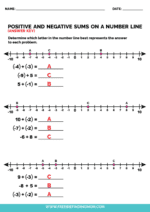 Negative and Positive Number Lines + Worksheets - Freebie Finding Mom