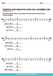 Negative and Positive Number Lines + Worksheets - Freebie Finding Mom