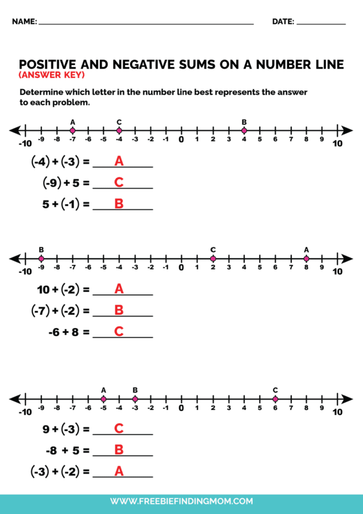 Negative and Positive Number Lines + Worksheets - Freebie Finding Mom