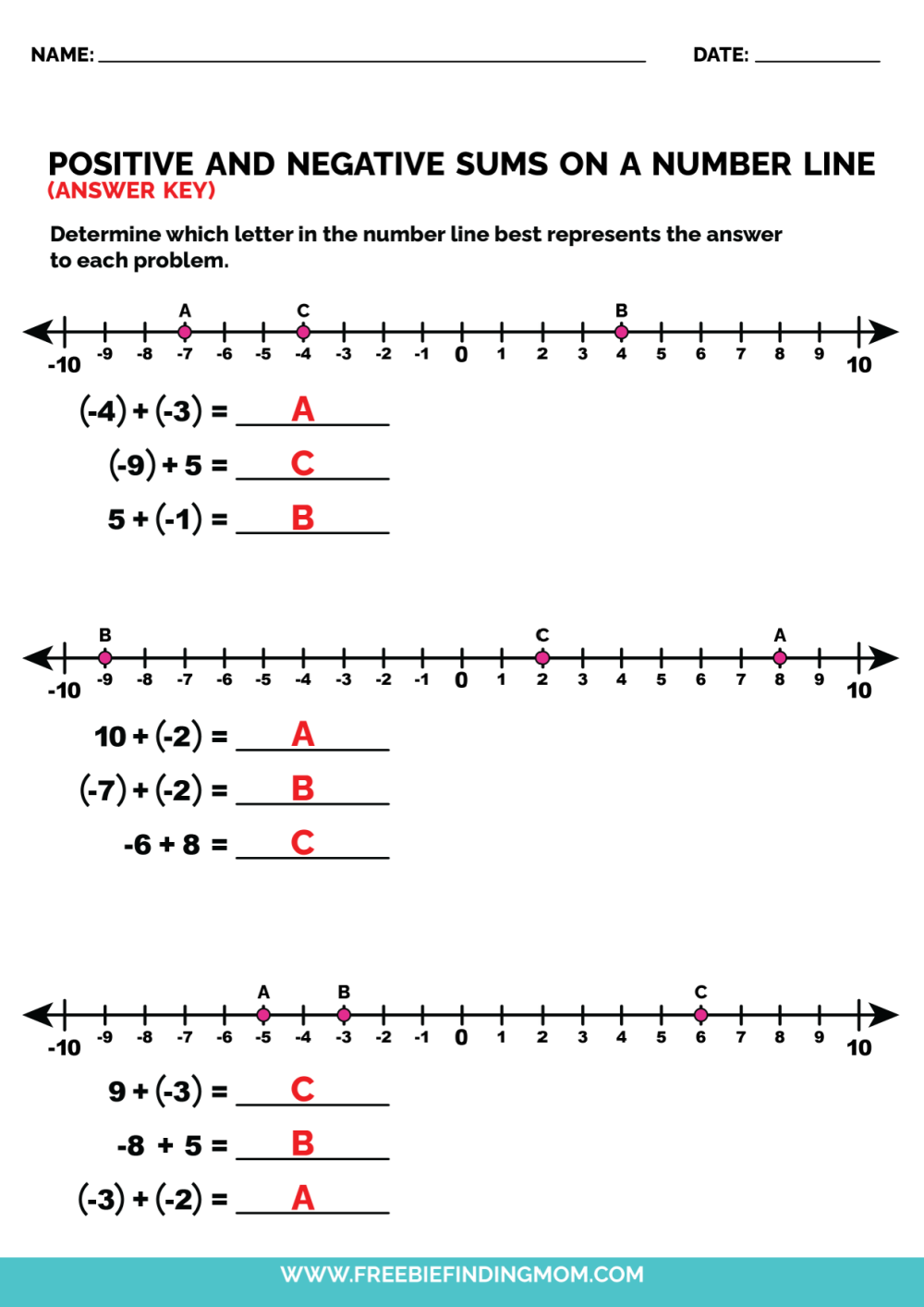 Negative And Positive Number Lines Worksheets Freebie Finding Mom