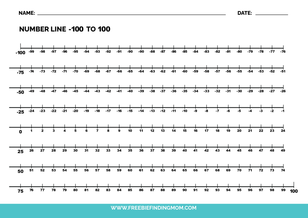Printable Positive And Negative Number Line