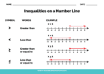 Graphing Inequalities on a Number Line Worksheet - Freebie Finding Mom