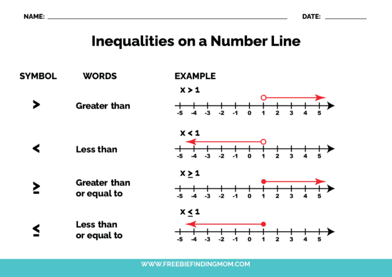 graphing-inequalities-on-a-number-line-worksheet-freebie-finding-mom