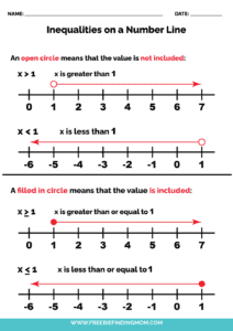 Graphing Inequalities on a Number Line Worksheet - Freebie Finding Mom