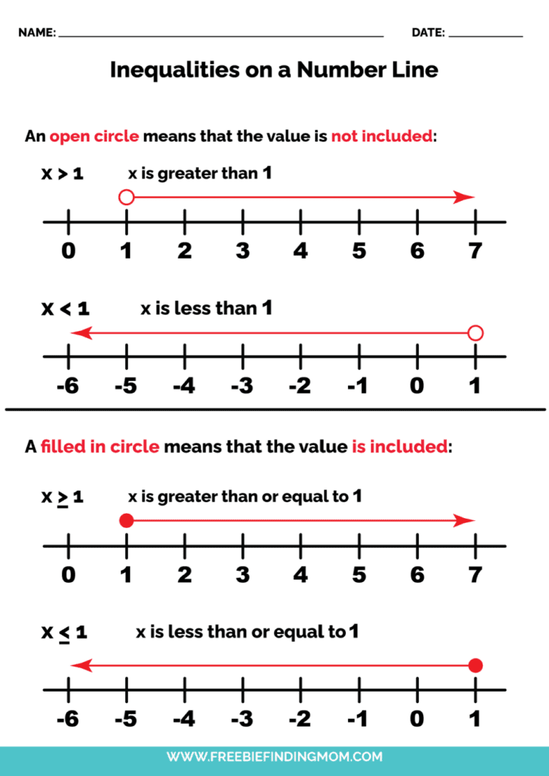Graphing Inequalities on a Number Line Worksheet - Freebie Finding Mom