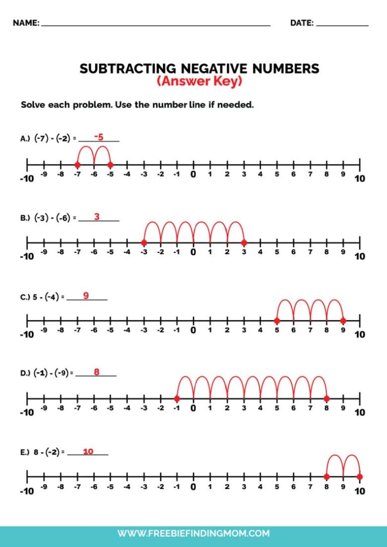 3 Free Printable Negative Number Lines + Worksheets